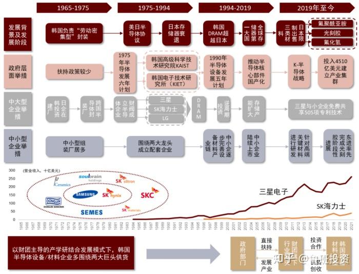 半导体产业链全拆解 - 知乎