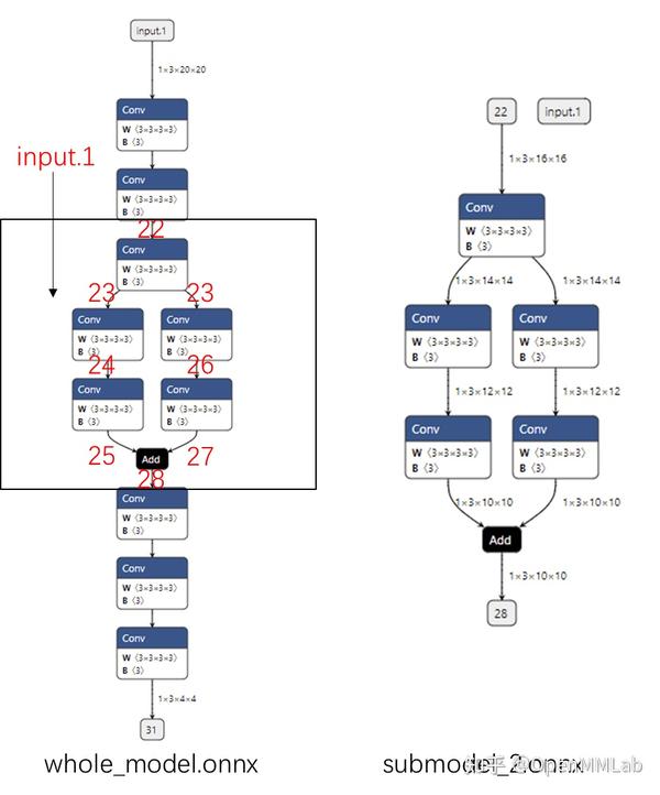 模型部署入门教程（五）：ONNX 模型的修改与调试 - 知乎
