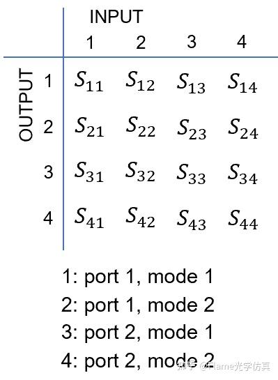 EME Solver 分析窗口 - 知乎