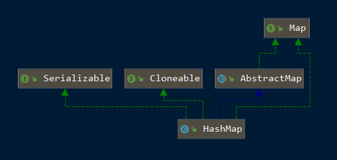HashMap也能有序？揭秘LinkedHashMap如何保证插入顺序 - 知乎