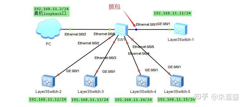 《网络工程师的python之路》（dpkt实验1，初来乍到，抓包解析） 知乎