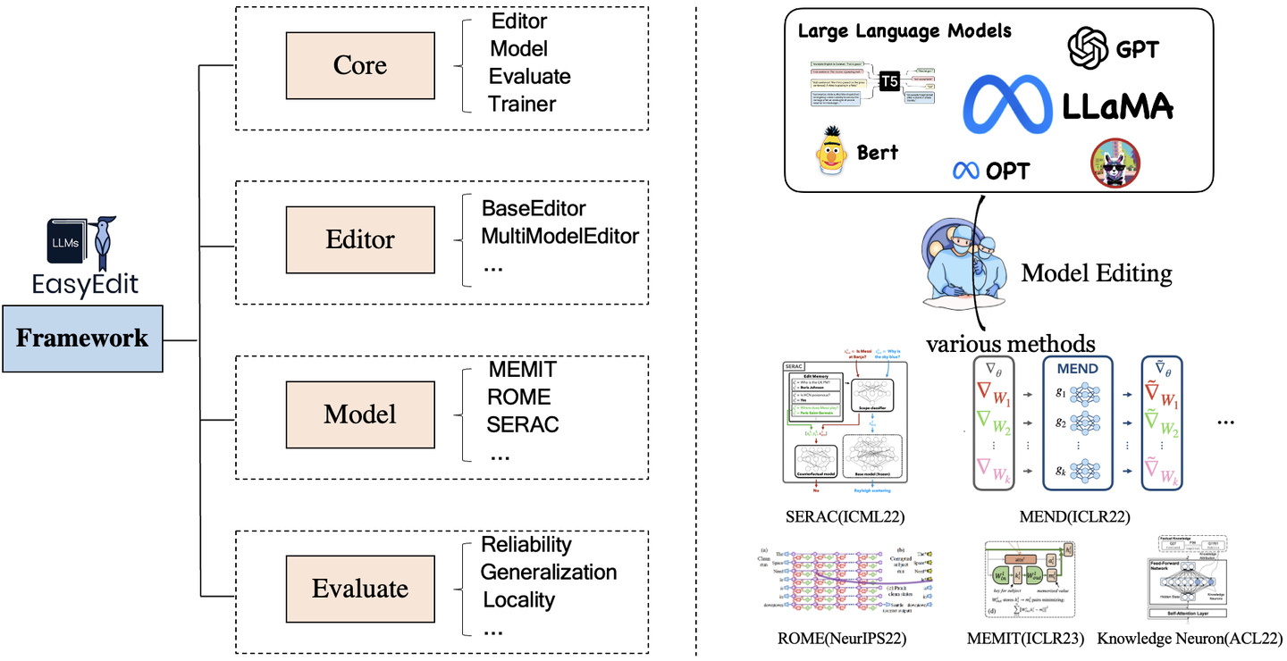 面向大语言模型的知识编辑：(五) 开源框架 EasyEdit - 知乎
