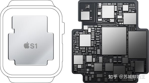 苹果iPhone性能为何如此强悍？自研架构是成神之路，史上最全苹果A系列处理器详解 - 知乎