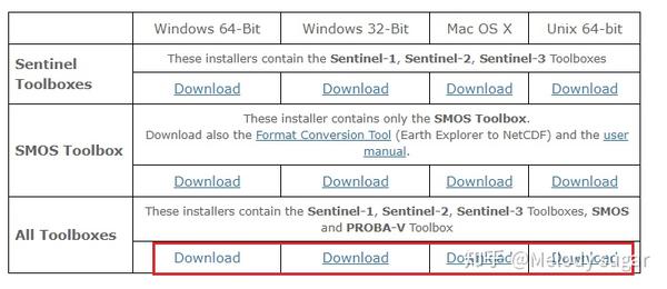 【Sentinel-2】（1）：哨兵2号数据下载与显示 - 知乎