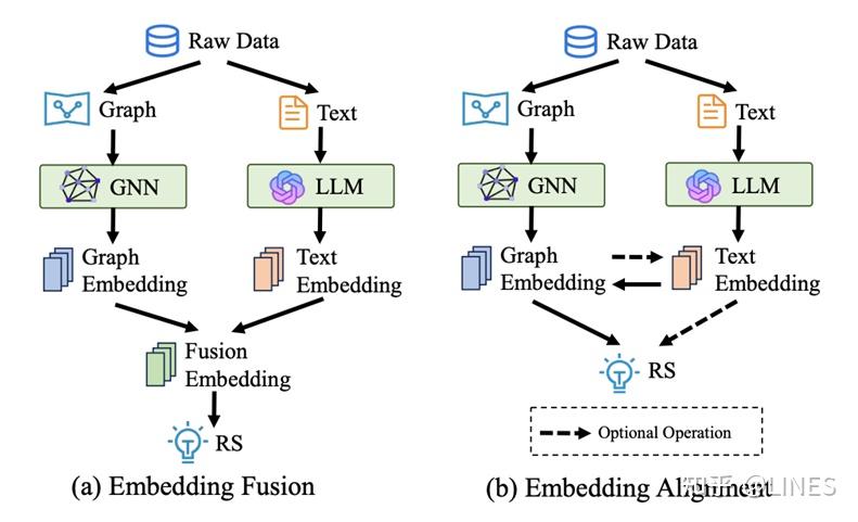 综述导读 | Graph Foundation Models for Recommendation: A Comprehensive Survey - 知乎