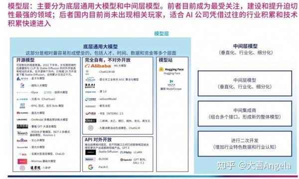 一文读懂AIGC产业链：AIGC的前世今生和未来展望 - 知乎