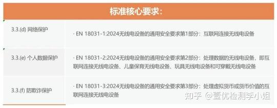 欧盟RED指令网络安全标准EN 18031 | 经验丰富 - 知乎