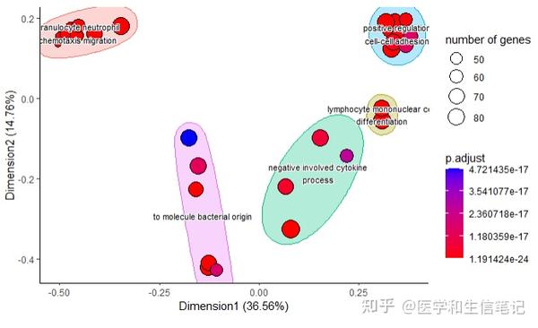 enrichplot富集分析可视化 - 知乎