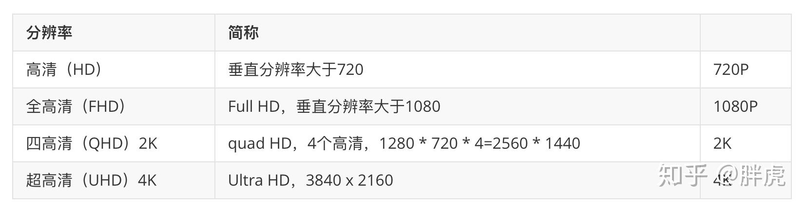 鼠标那么高的DPI有什么用？ - 知乎
