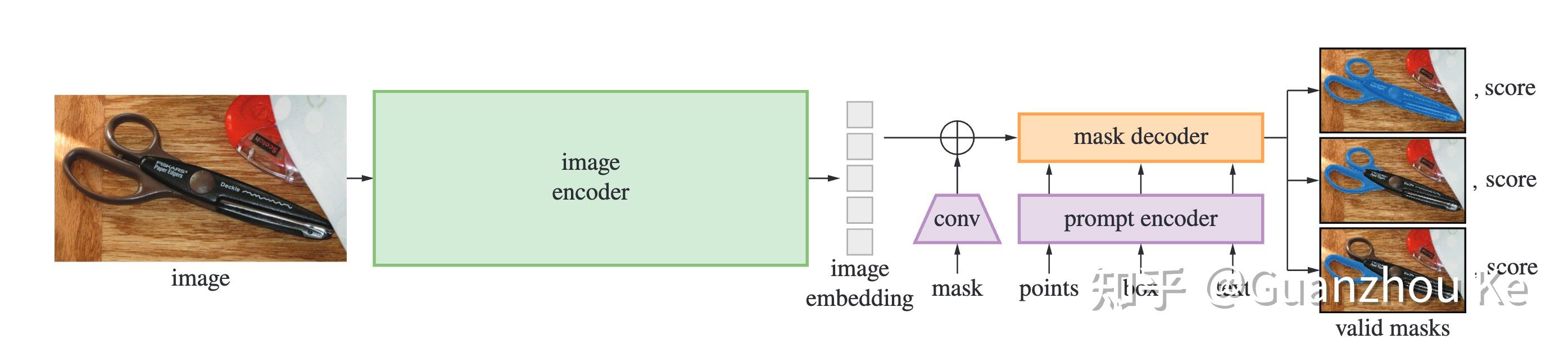 横向对比Segment Anything：SAM 2 VS SAM 1！ - 知乎