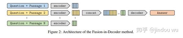 Fusion-in-decoder 生成式答案踩坑 - 知乎