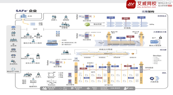 Scrum不够用？大规模敏捷框架SAFe可以帮你！ - 知乎