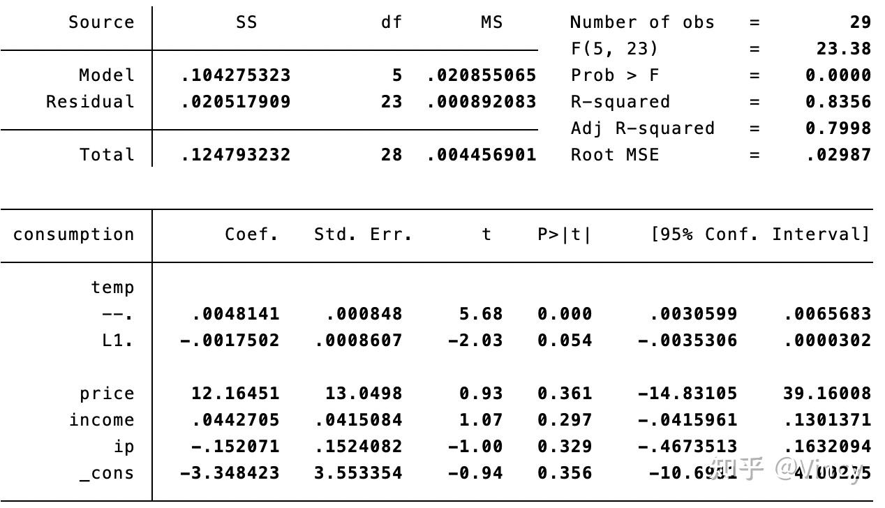 计量经济学：模型设定问题 - 知乎