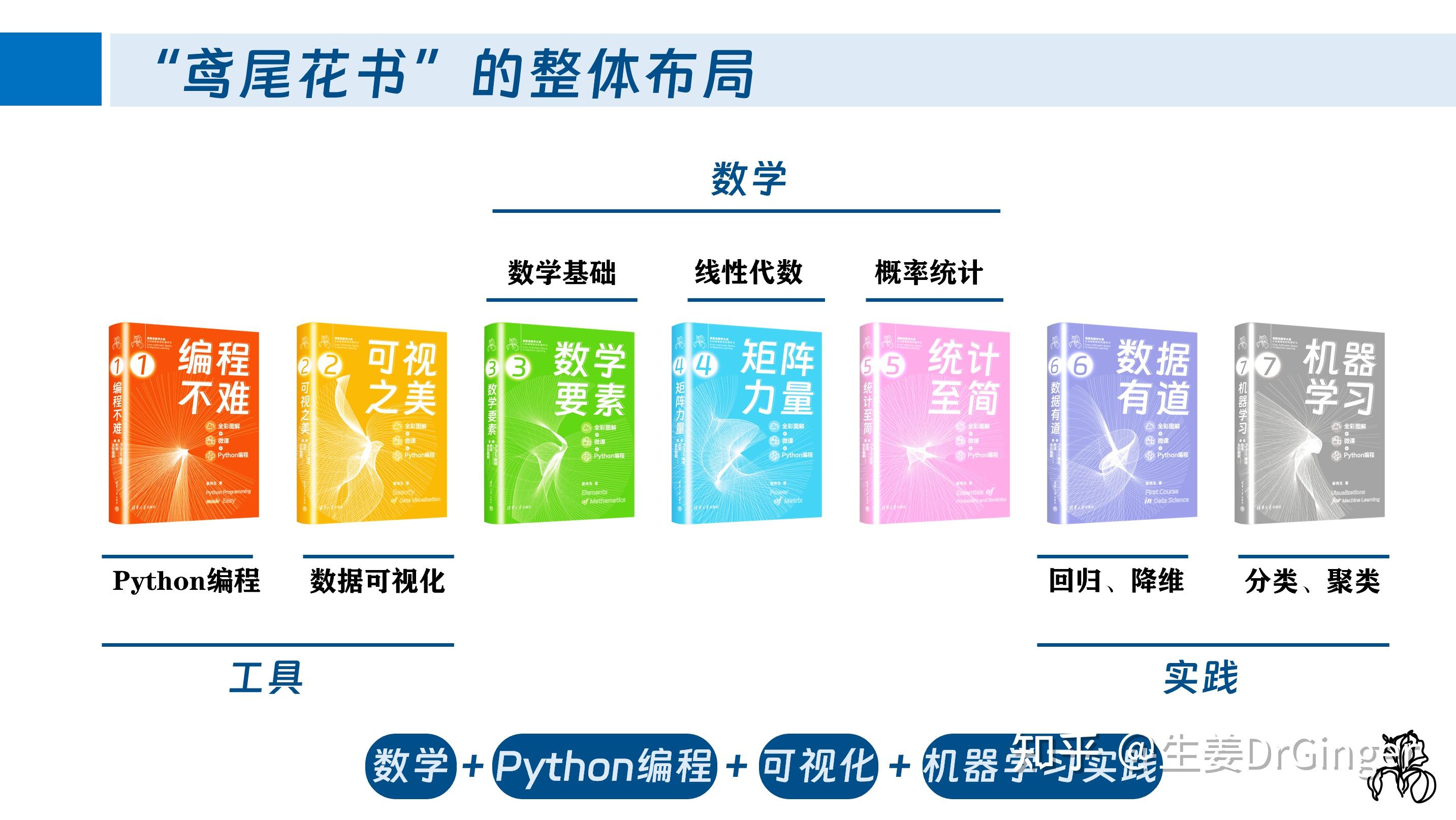鸢尾花书《数学要素》粉丝五折入口终于来啦 知乎