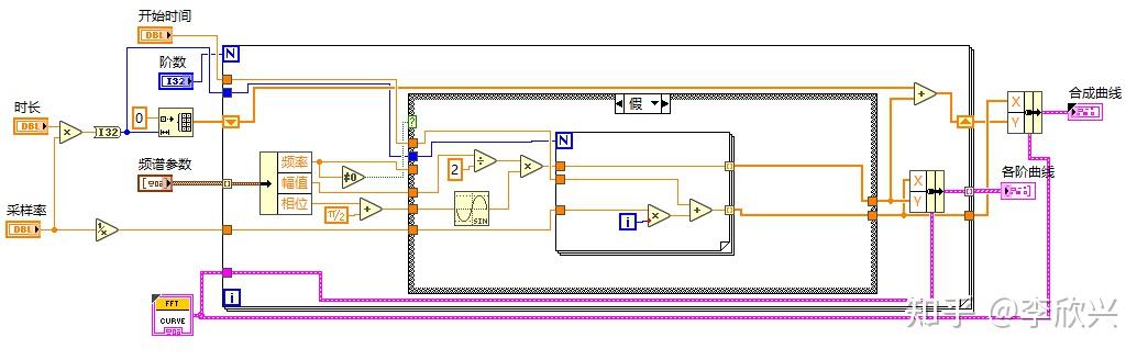 LabVIEW的FFT频谱分析和还原 - 知乎