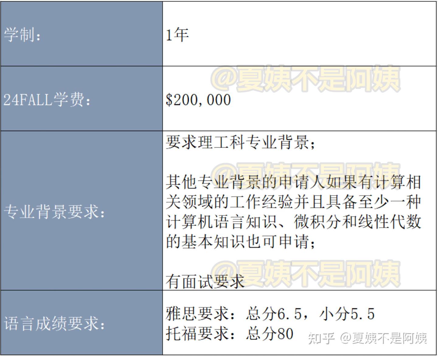 24FALL | HKUST港科大理工科专业申请要求整理（附offer案例） - 知乎