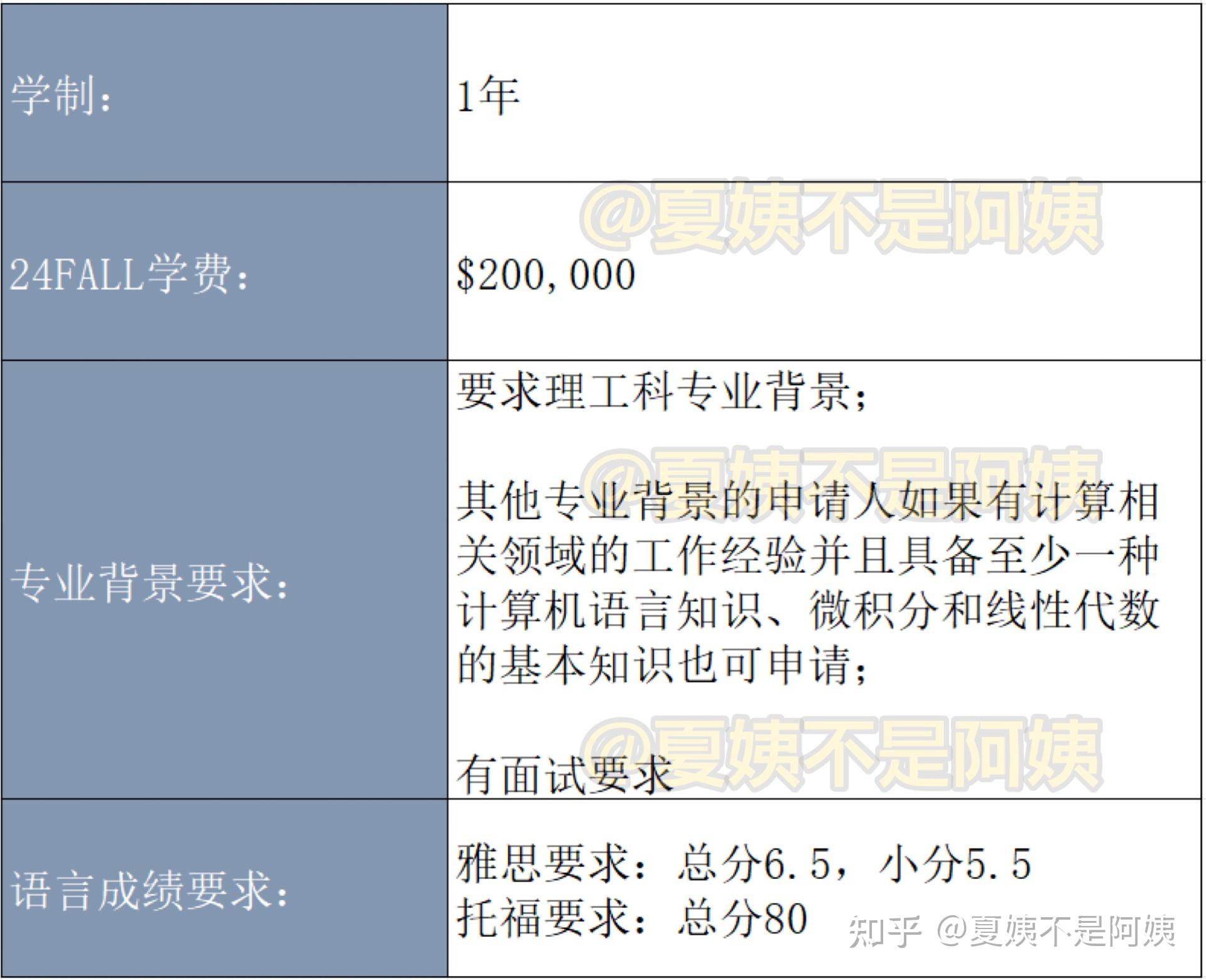 24FALL | HKUST港科大理工科专业申请要求整理（附offer案例） - 知乎