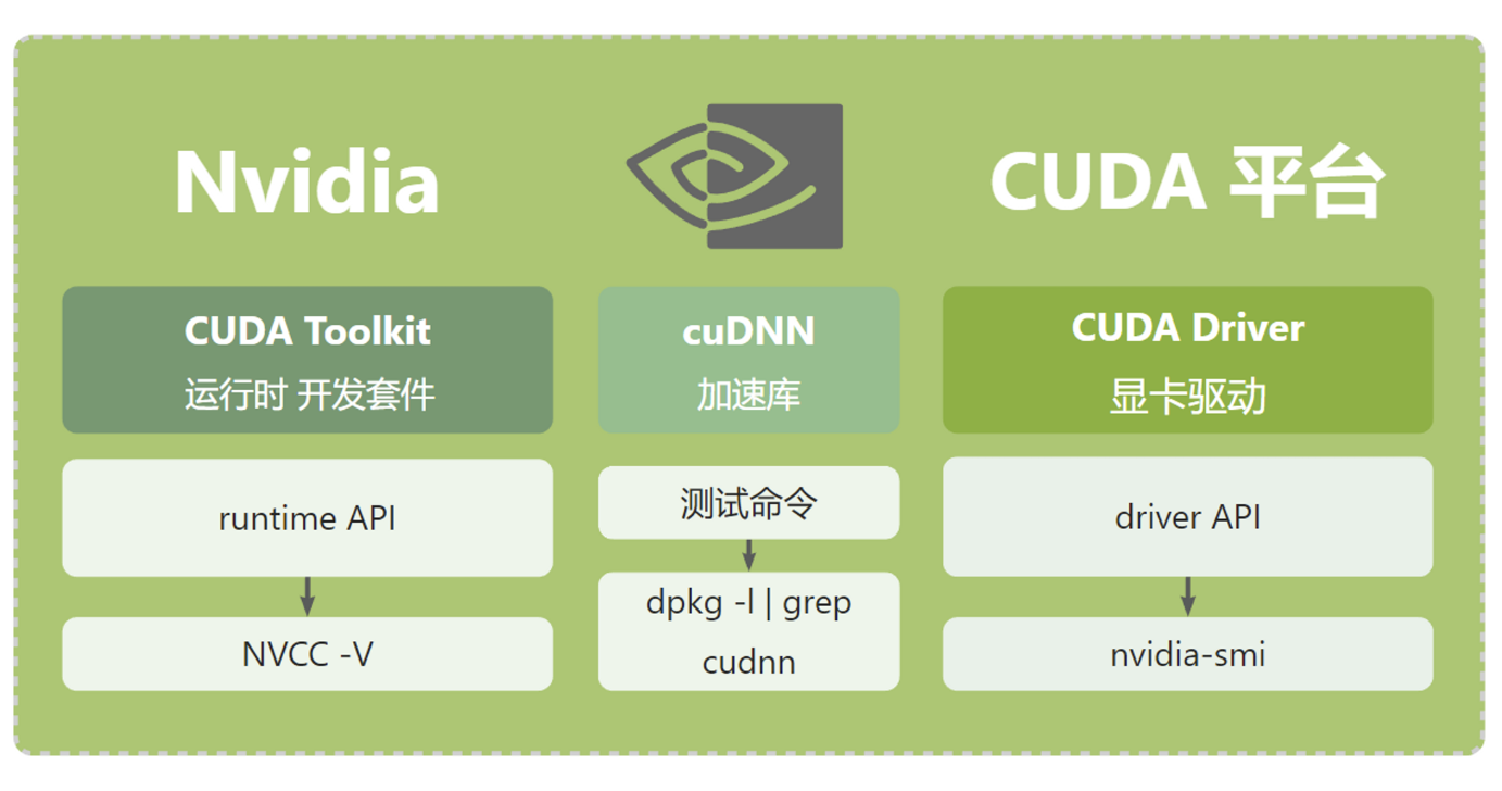 AIGC时代Windows用户的最佳Linux解决方案(wsl2、docker、cuda 系列教程) (2) - 知乎