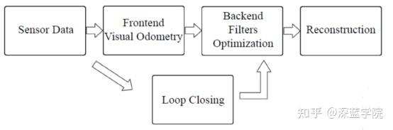 超全 | 视觉SLAM从理论到实践基础知识汇总 - 知乎