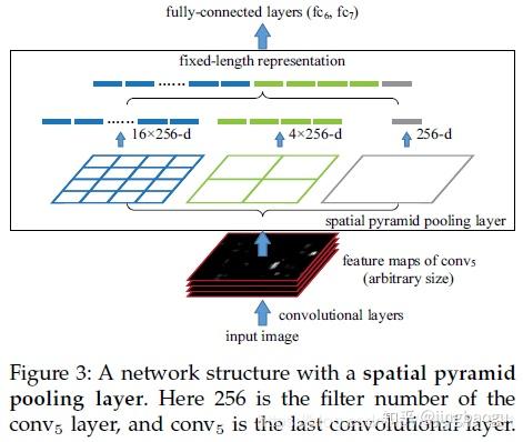Scale-Aware Trident Networks for Object Detection - 知乎