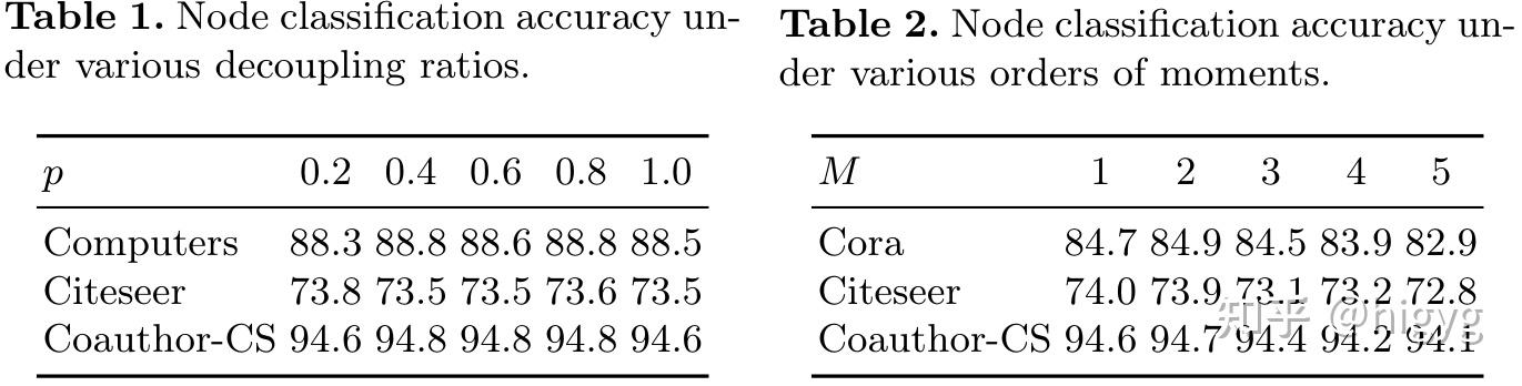 latex并列图片或表格 - 知乎