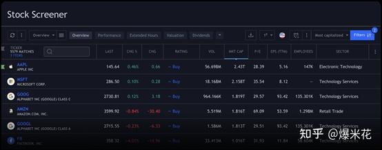 TradingView使用方法（特色功能详细介绍） - 知乎
