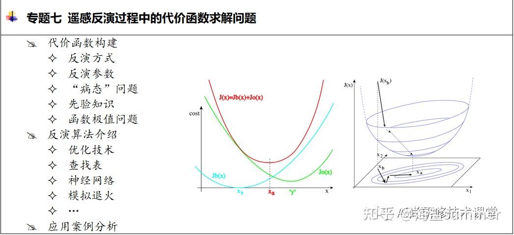 DSSAT模型: 遥感数据与作物生长模型同化及在作物长势监测与估产中的应用 - 知乎