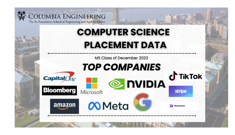 美国研究生项目｜哥伦比亚大学 - 计算机科学硕士 - Columbia University - MS in Computer Science - 知乎
