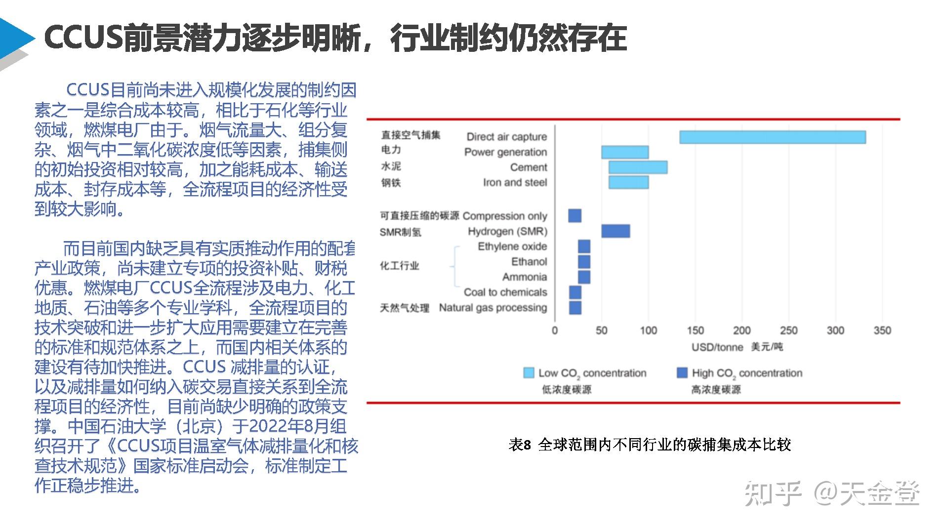 品牌联盟 行业观察 | 碳捕获、利用与封存（CCUS）行业研究 - 知乎