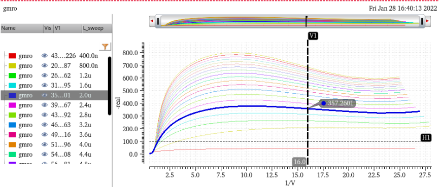 5-T OTA的设计与仿真 - 知乎