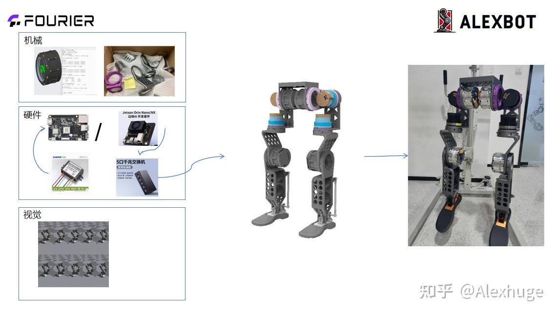 专为RL_Locomotion而生的全开源双足人形机器人AlexBotmini - 知乎