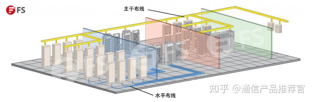 主配线区(MDA)、水平配线区(HDA)和设备配线区(EDA)预端接布线方案 - 知乎