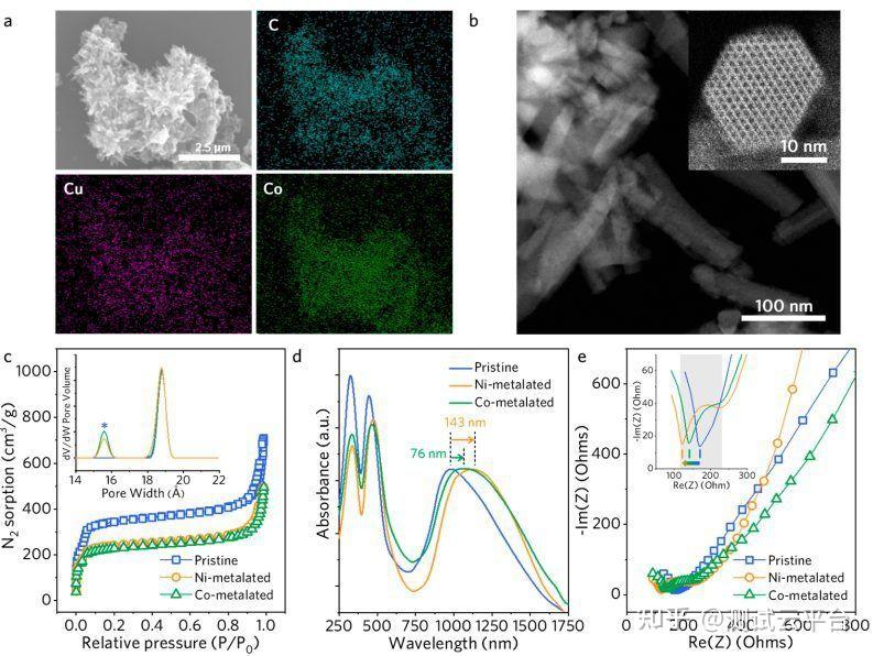 鲍哲南高徒Jihye Park JACS： 2D导电MOF新进展 - 知乎