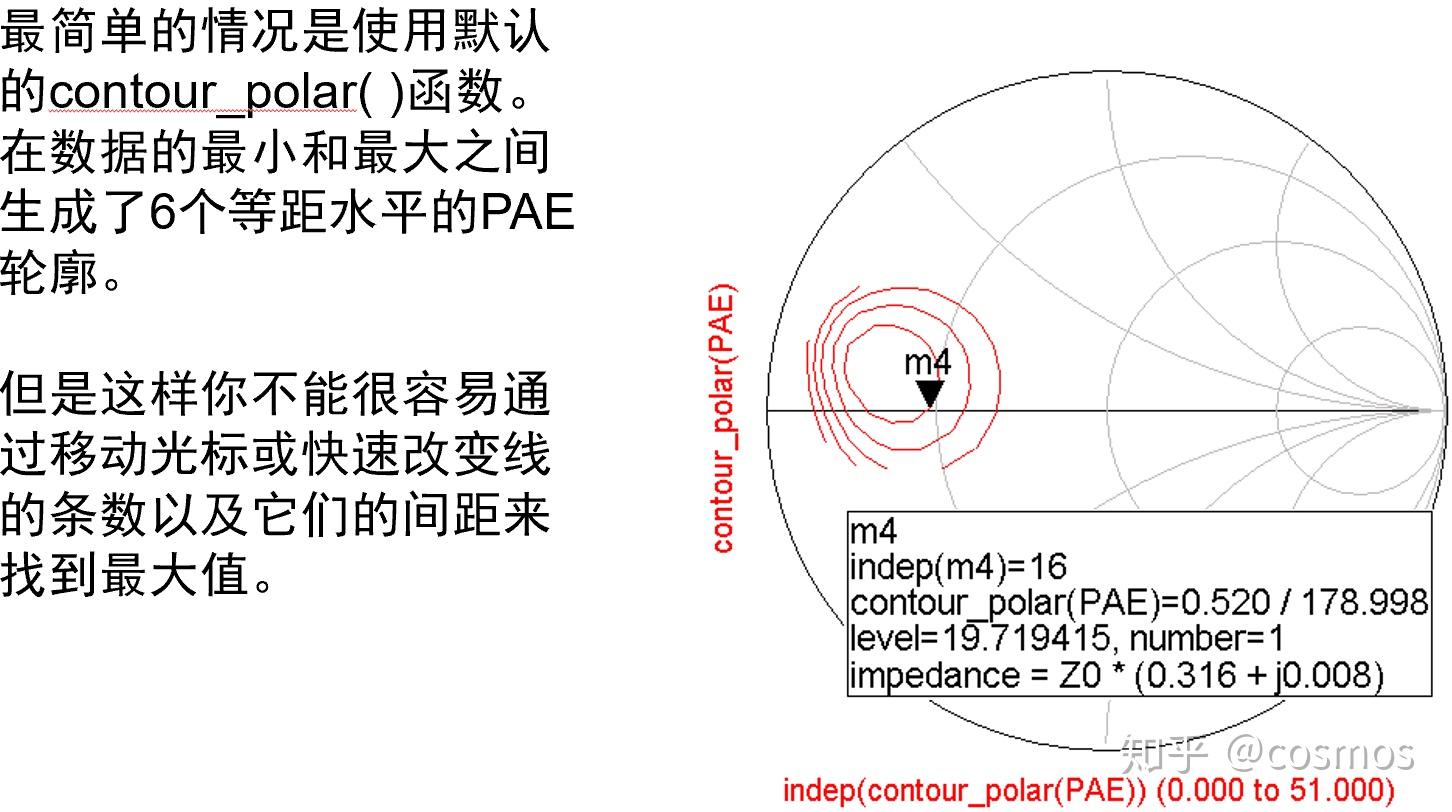 使用ADS进行Load-Pull仿真【多图预警】 - 知乎