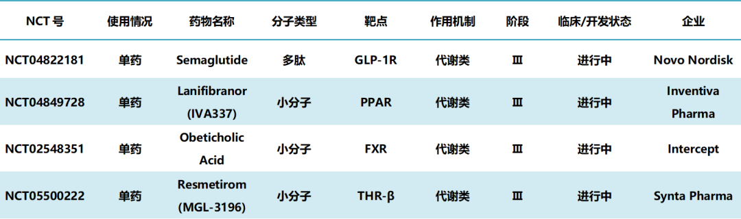 盘点 | NAFLD/NASH全球在研药物进展 - 知乎