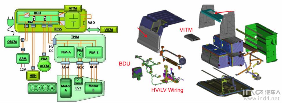 电池系统配电盒（BDU）设计1-需求分析 - 知乎