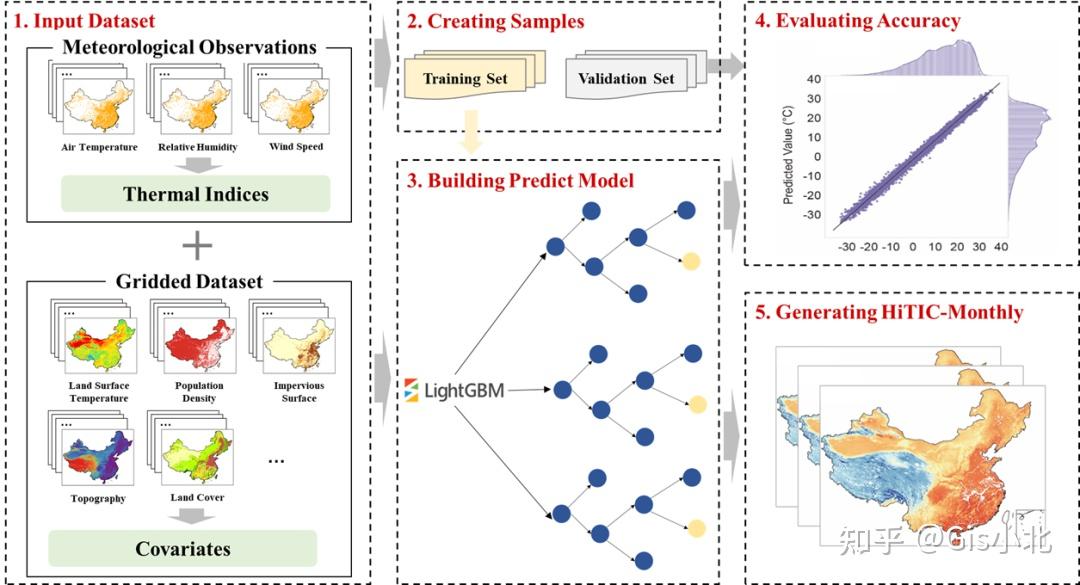 中国（2003-2020）逐月1公里多指标体感温度数据集 - 知乎