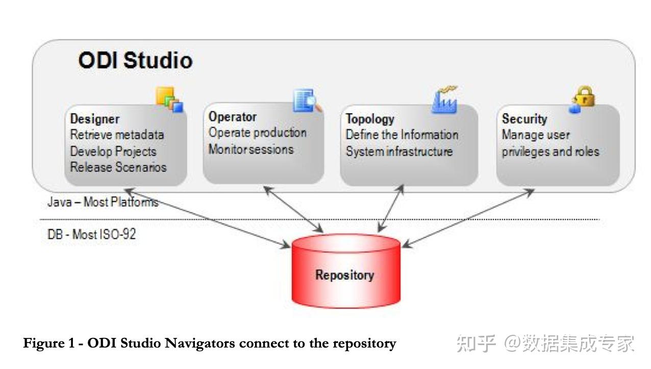 全球19个最佳 ETL工具列表以及选型建议 - 知乎