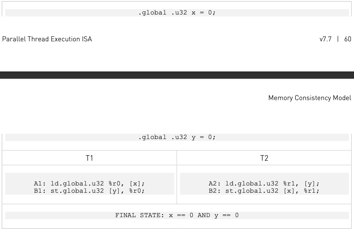 NVIDIA PTX ISA 学习笔记：Memory Consistency Model - 知乎