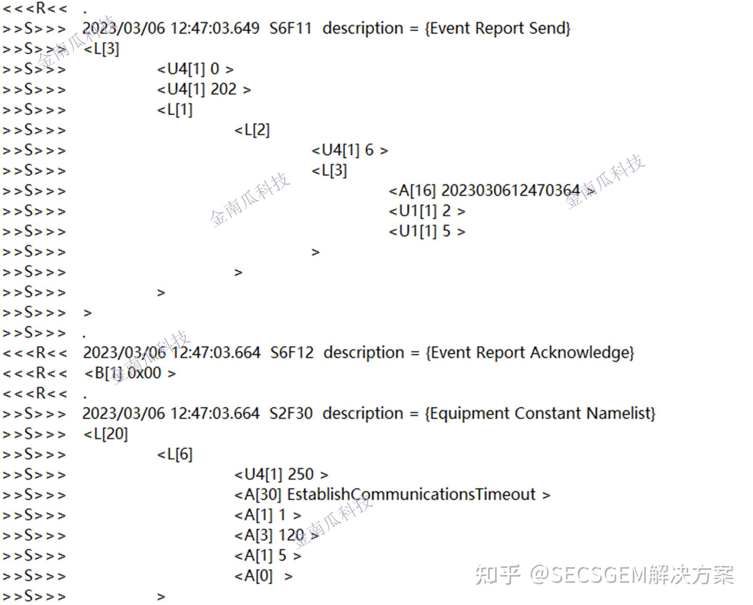 半导体SECS/GEM最全资料 - 知乎