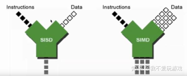 SIMD向量化编程入门 - 知乎