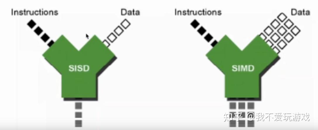 SIMD向量化编程入门 - 知乎