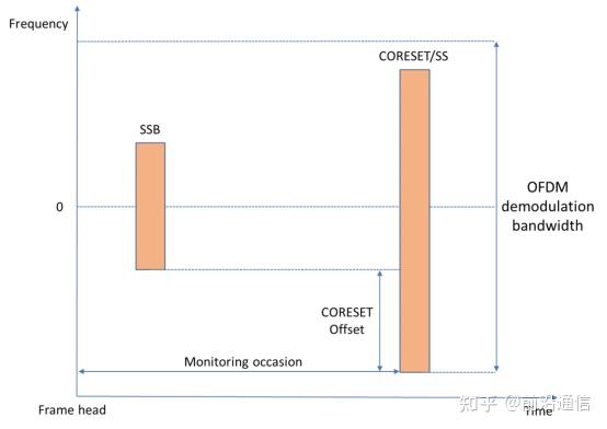 NR小区搜索中MIB、SIB1消息解码过程 - 知乎
