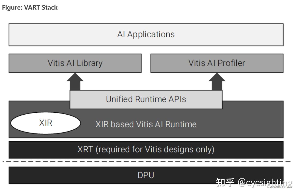 【推理引擎】NN模型部署框架/推理引擎总结 - 知乎