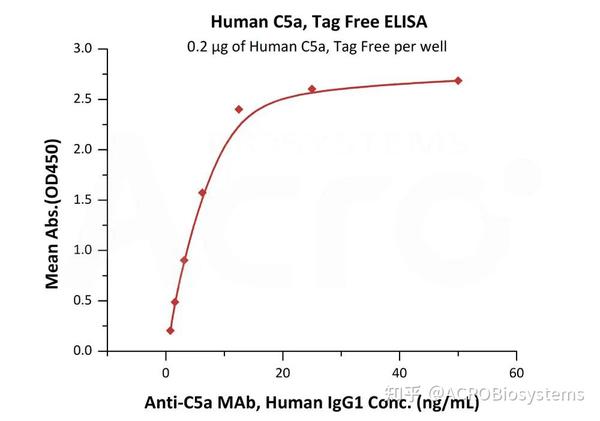 【靶点新势力】补体，“整体大于部分之和” - 知乎