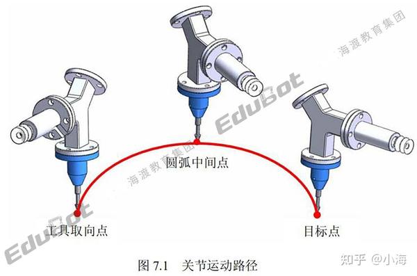 ABB知识点18：程序指令 - 知乎
