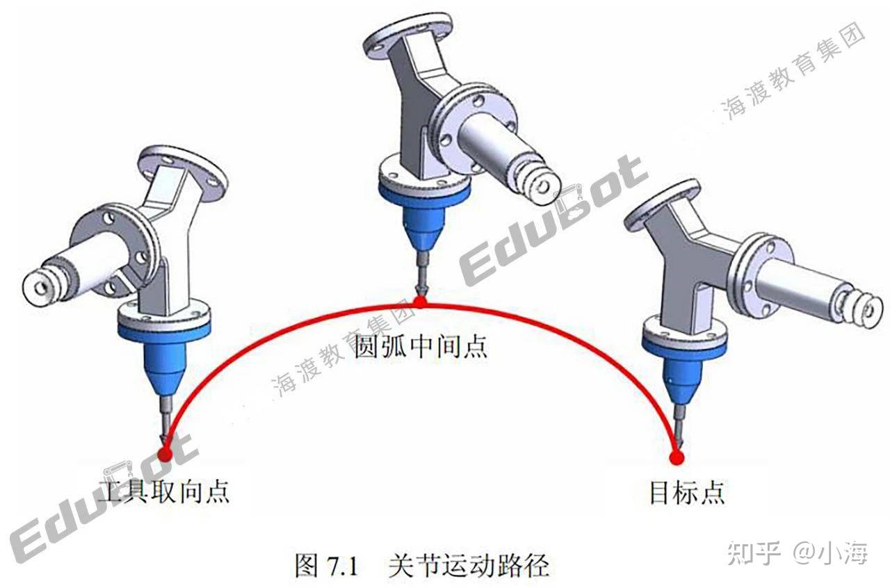 ABB知识点18：程序指令 - 知乎