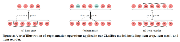 「序列推荐」SIGIR‘21｜Contrastive Learning for Sequential Recommendation - 知乎