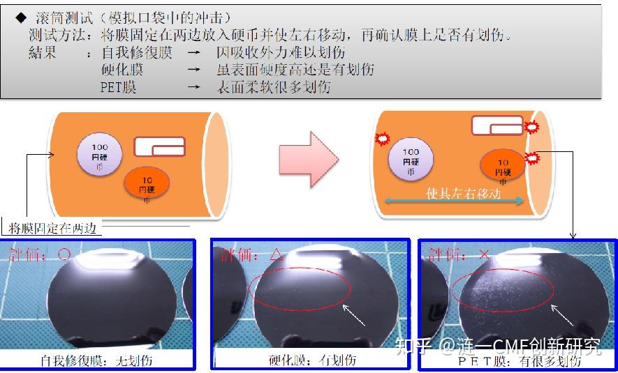 CMF工艺 | IMD、IML工艺流程、优点和应用 - 知乎