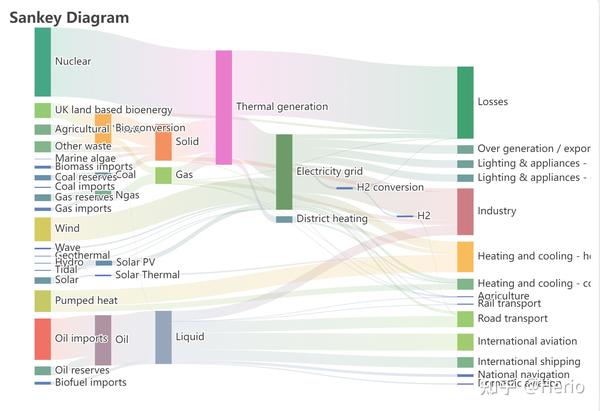 Echarts绘制桑基图 - 知乎
